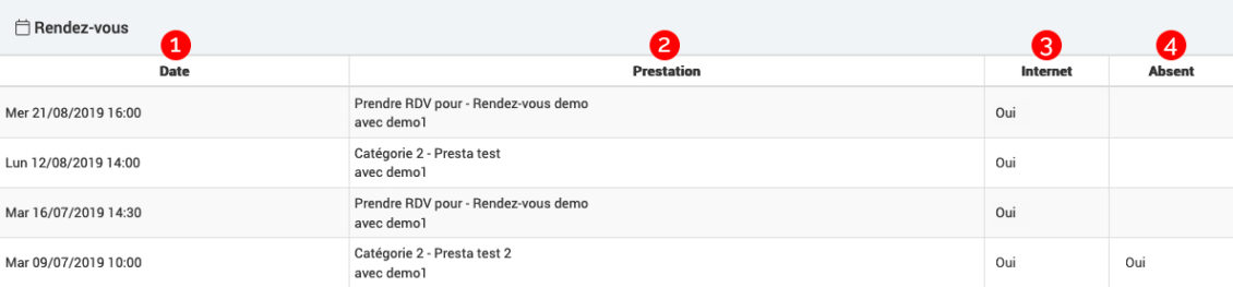 Consulter la liste des rendez-vous pris par un client